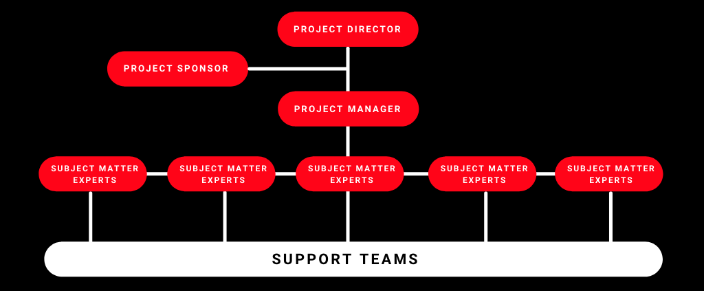 Project Management Team (PMT) - Dataran Elektra